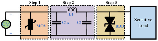 Energies | Free Full-Text | DC Circuit Breaker Evolution, Design, and ...