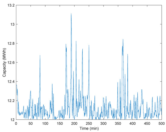 Operation Optimization of Wind/Battery Storage/Alkaline Electrolyzer ...
