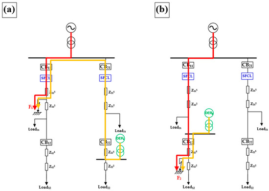 Study on Malfunction of OCR Due to Penetration of DER into Power ...