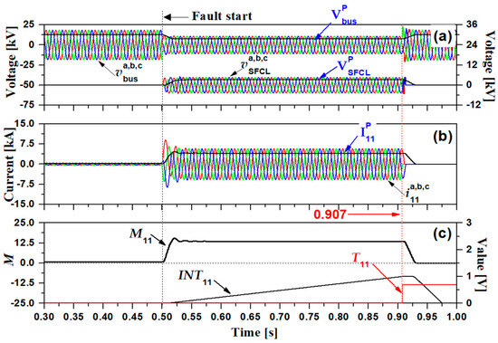 Energies | Free Full-Text | Study on Malfunction of OCR Due to Penetration of DER into Power ...