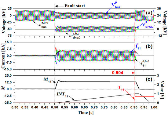 Study on Malfunction of OCR Due to Penetration of DER into Power ...