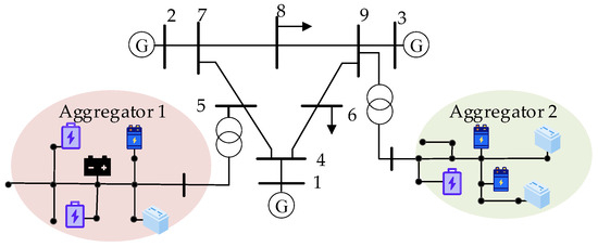 Energies | Free Full-Text | A Novel Allocation Strategy Based on the ...