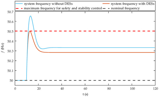 Energies | Free Full-Text | A Novel Allocation Strategy Based on the ...