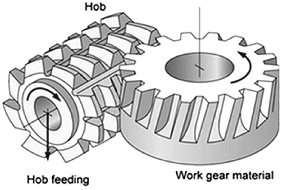 An Intelligent Deep Learning Technique for Predicting Hobbing Tool Wear ...