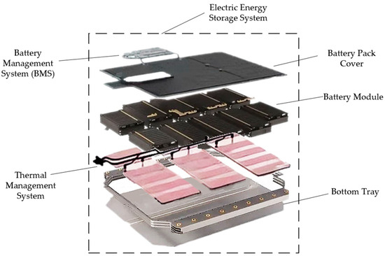 A Comprehensive Review of Key Technologies for Enhancing the ...