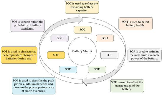 A Comprehensive Review of Key Technologies for Enhancing the ...