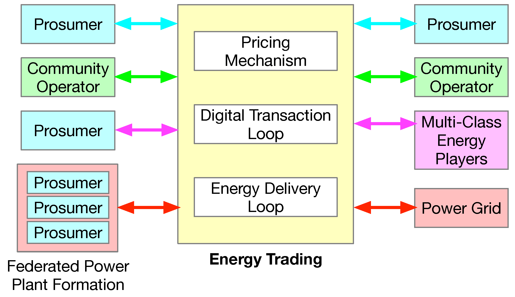 Energies | Free Full-Text | Blockchain-Based Applications for Smart ...