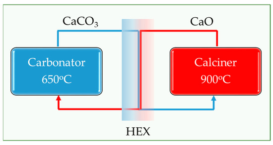 Proof of Concept of a Novel Solid–Solid Heat Exchanger Based on a ...