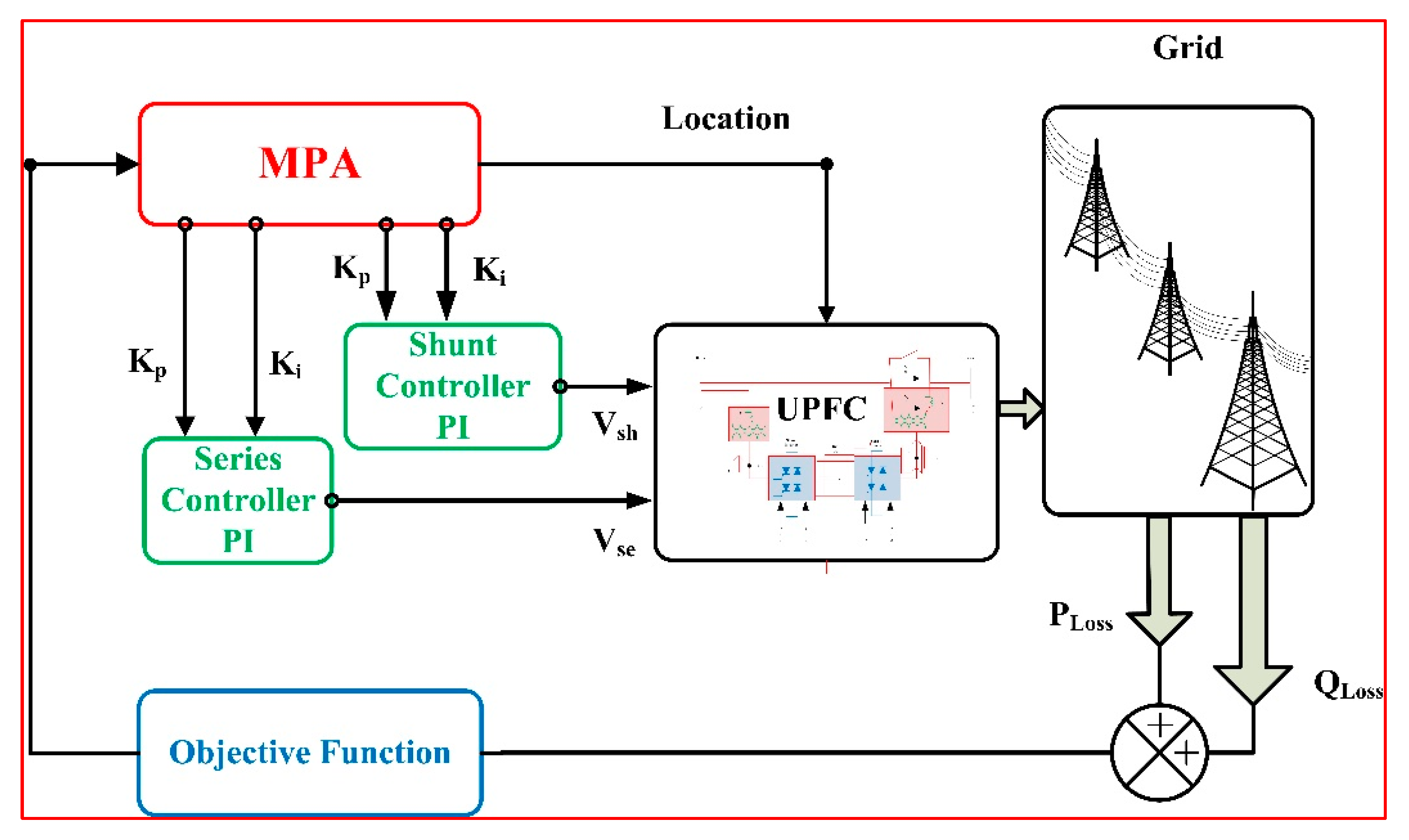 Energies | Free Full-Text | Performance Analysis of Marine-Predator ...