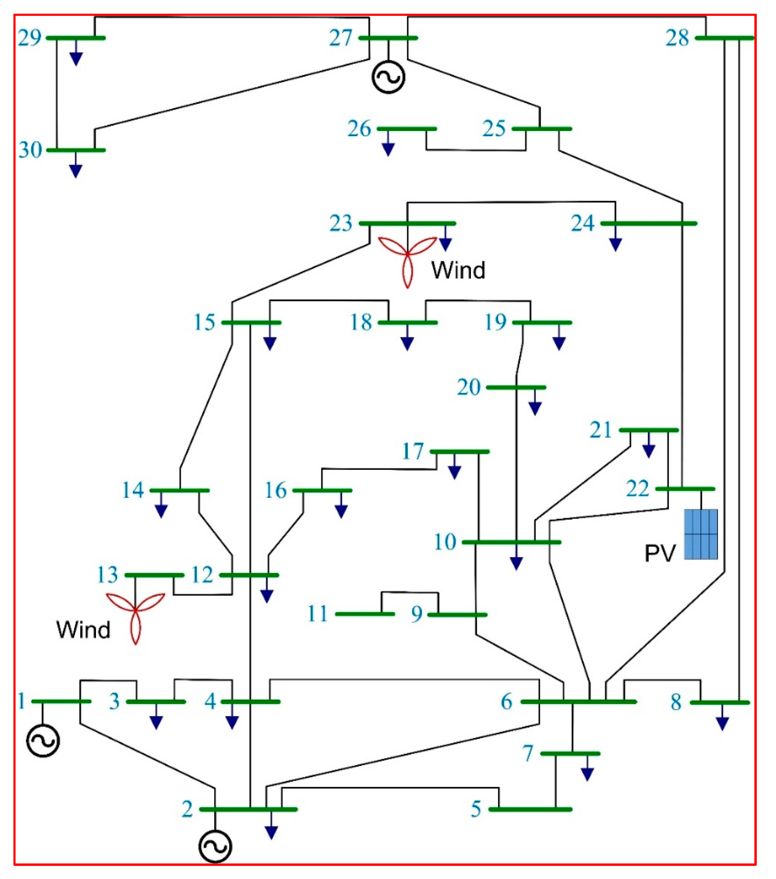 Energies Free Full Text Performance Analysis Of Marine Predator Algorithm Based Optimum Pi