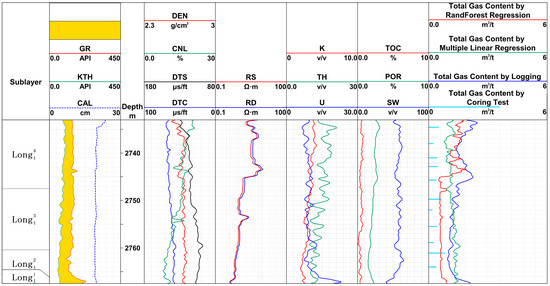 A New Method for Predicting the Gas Content of Low-Resistivity Shale: A ...