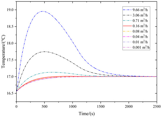 Leakage Monitoring and Quantitative Prediction Model of Injection ...
