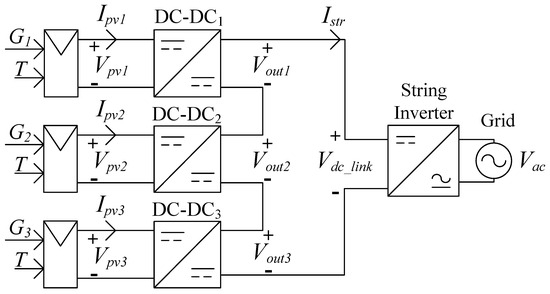 Energies | Free Full-Text | Seamless Start-Up of a Grid-Connected ...