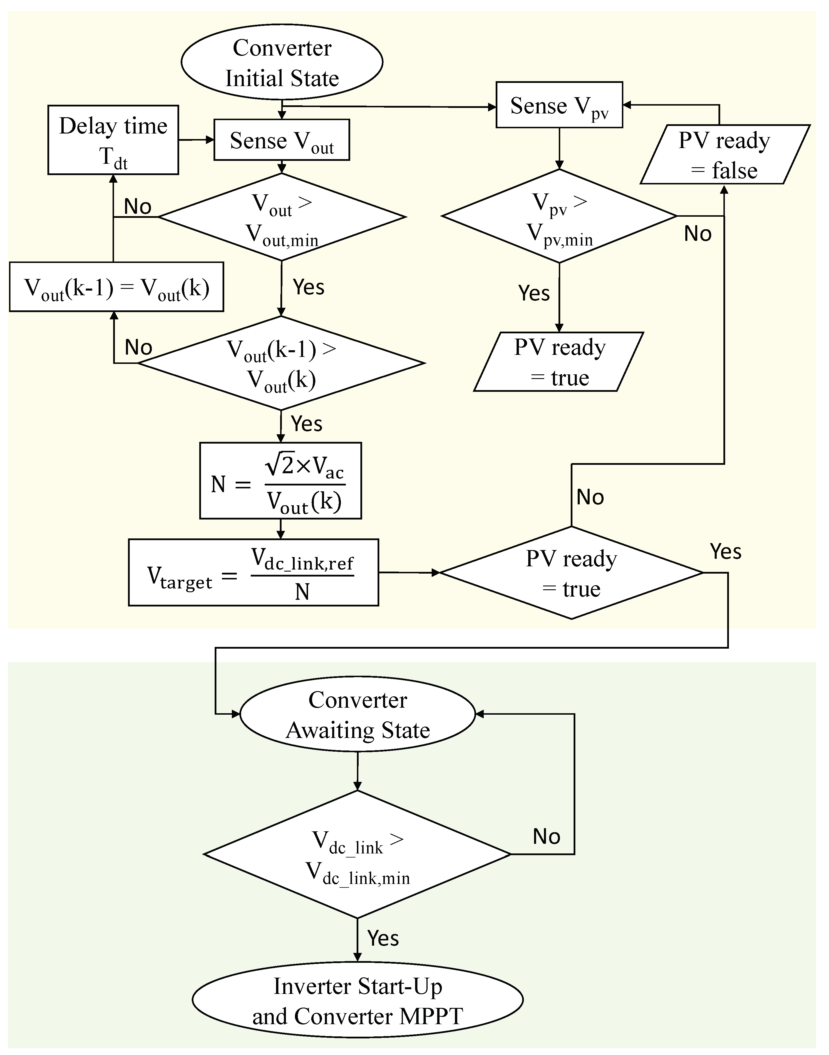 Energies | Free Full-Text | Seamless Start-Up of a Grid-Connected ...