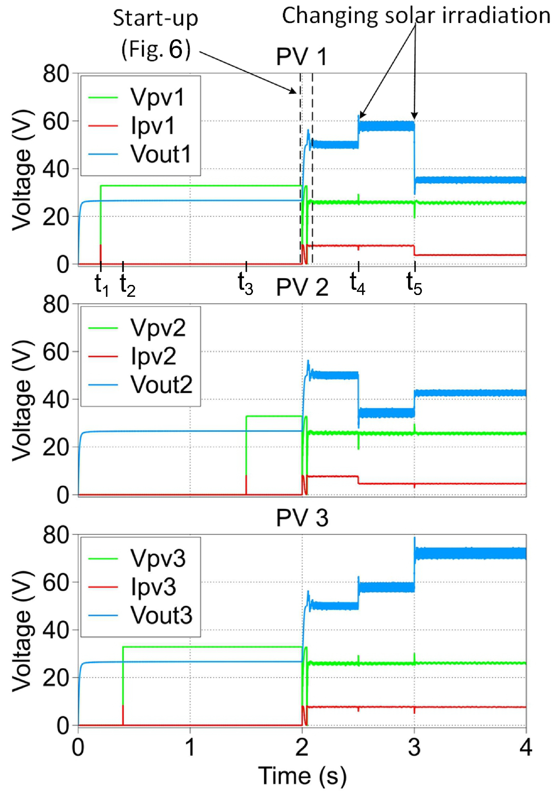 Seamless Start-Up of a Grid-Connected Photovoltaic System Using Module ...