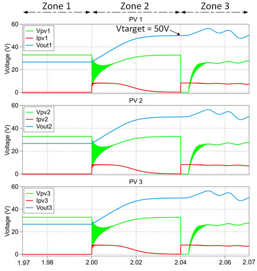 Seamless Start-Up of a Grid-Connected Photovoltaic System Using Module ...