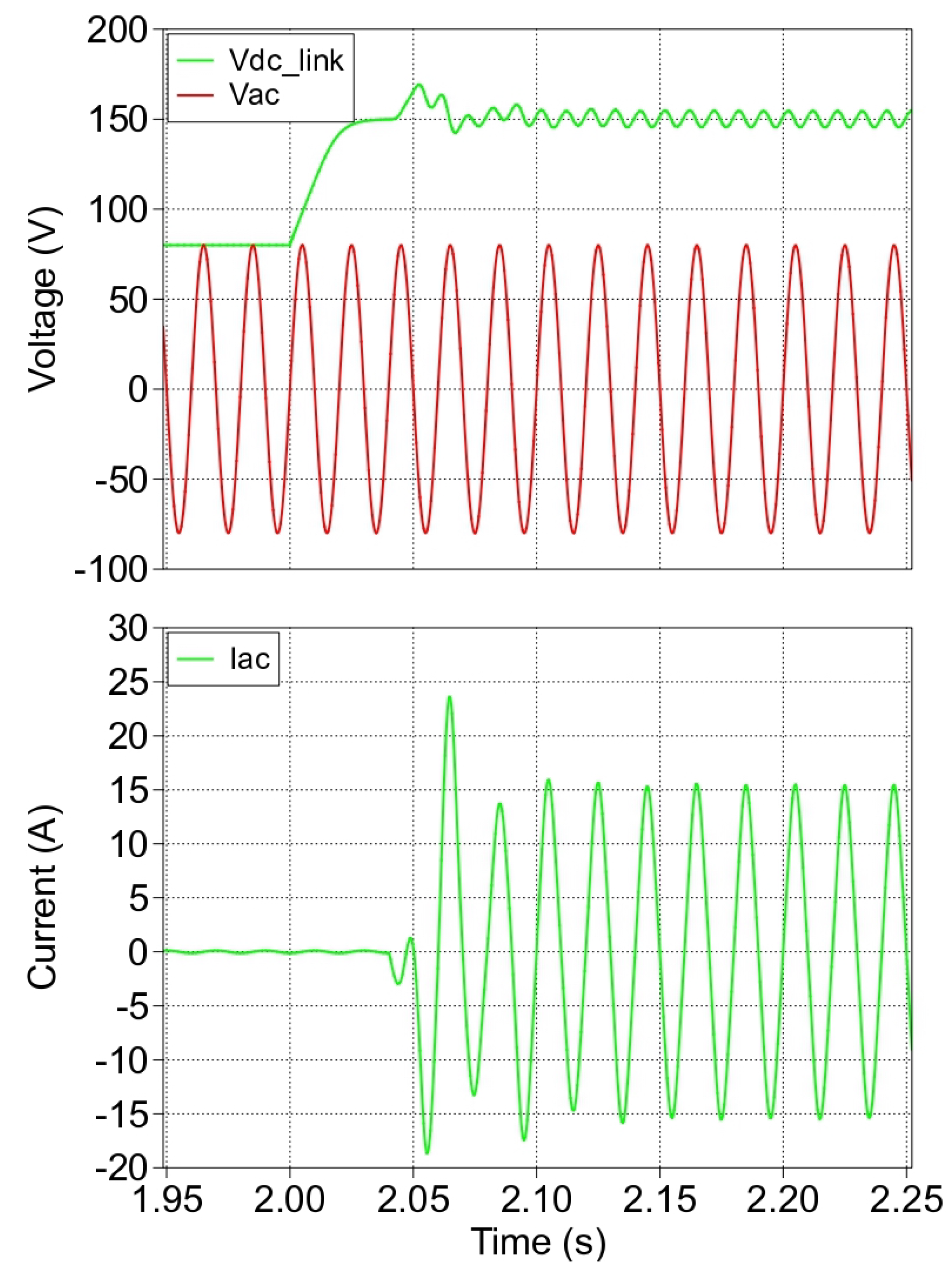 Seamless Start-Up of a Grid-Connected Photovoltaic System Using Module ...