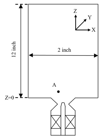 Modal Decomposition Study of the Non-Reactive Flow Field in a Dual ...