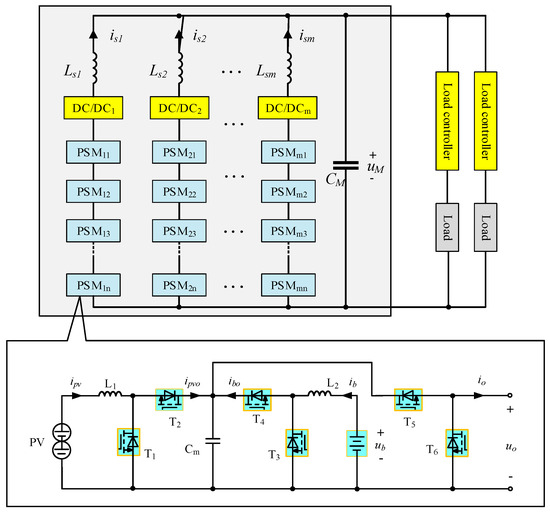 Energy Balance in a Standalone PV Battery Hybrid Generation System on ...