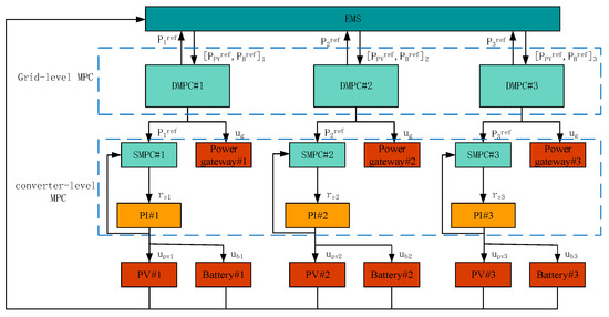 Energy Balance in a Standalone PV Battery Hybrid Generation System on ...