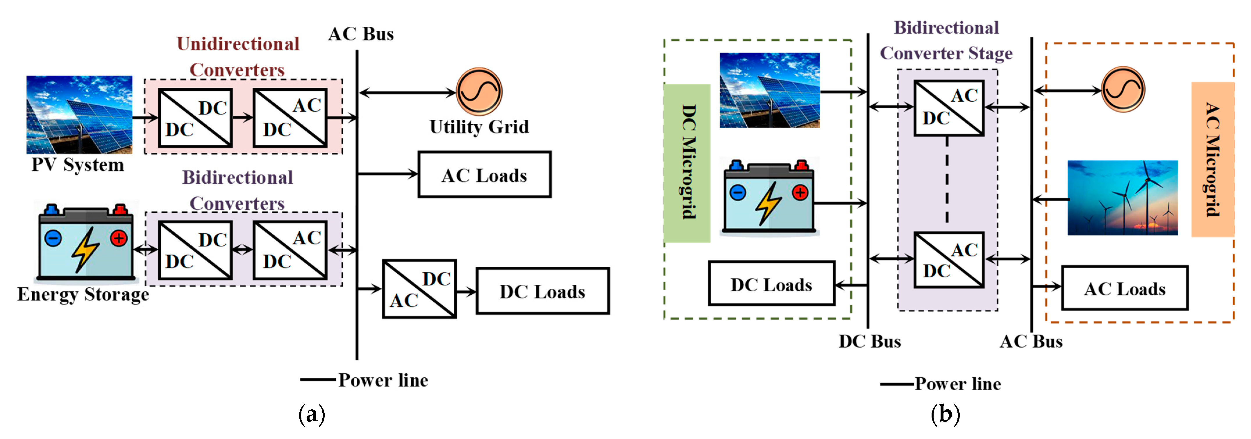 Voltage-Oriented Control-Based Three-Phase, Three-Leg Bidirectional AC–DC Converter with ...