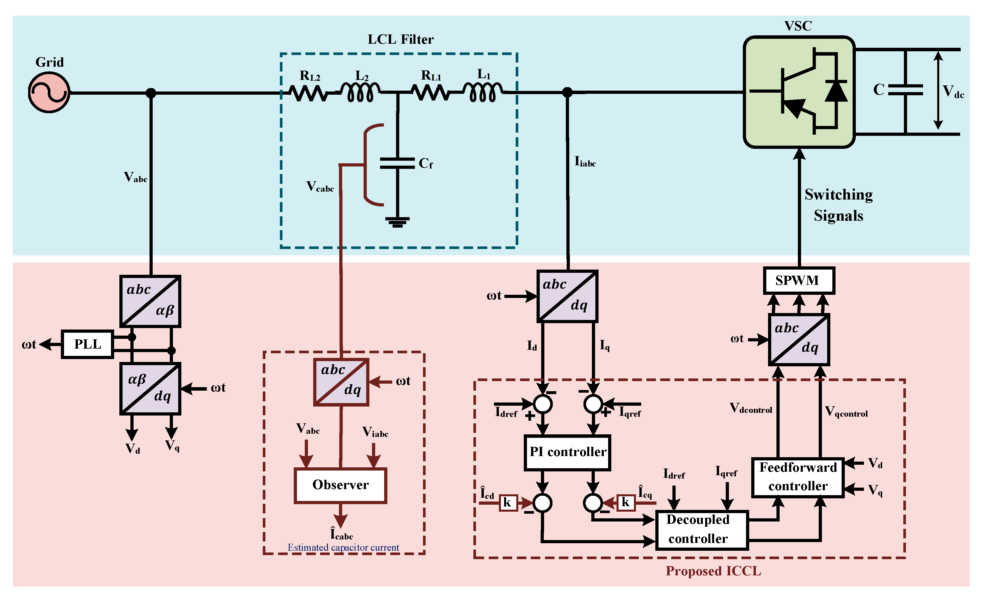 Voltage-Oriented Control-Based Three-Phase, Three-Leg Bidirectional AC ...