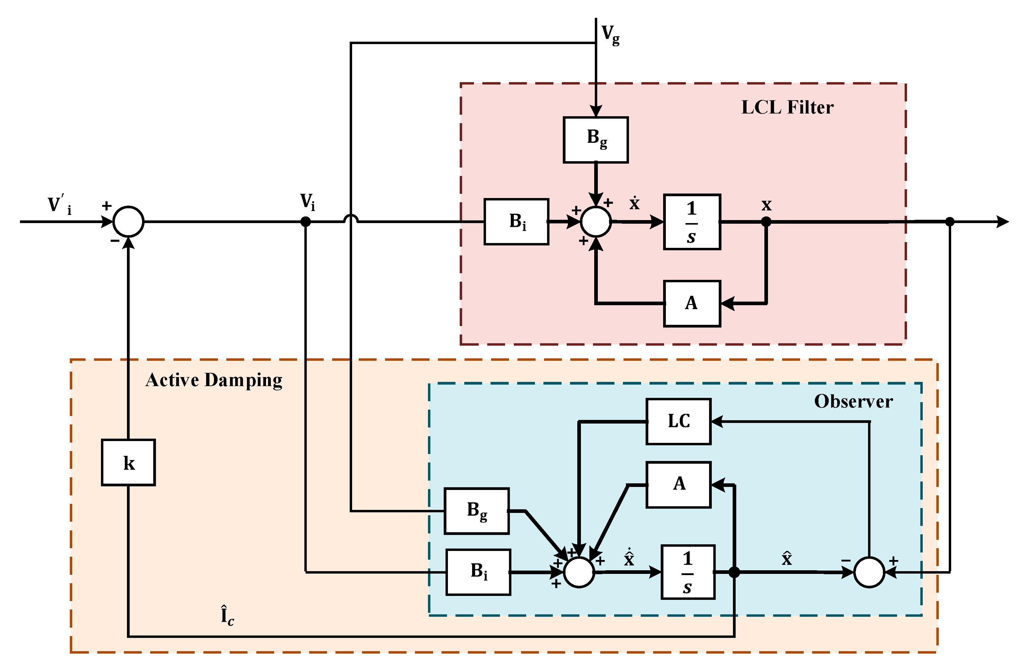 Voltage-Oriented Control-Based Three-Phase, Three-Leg Bidirectional AC ...