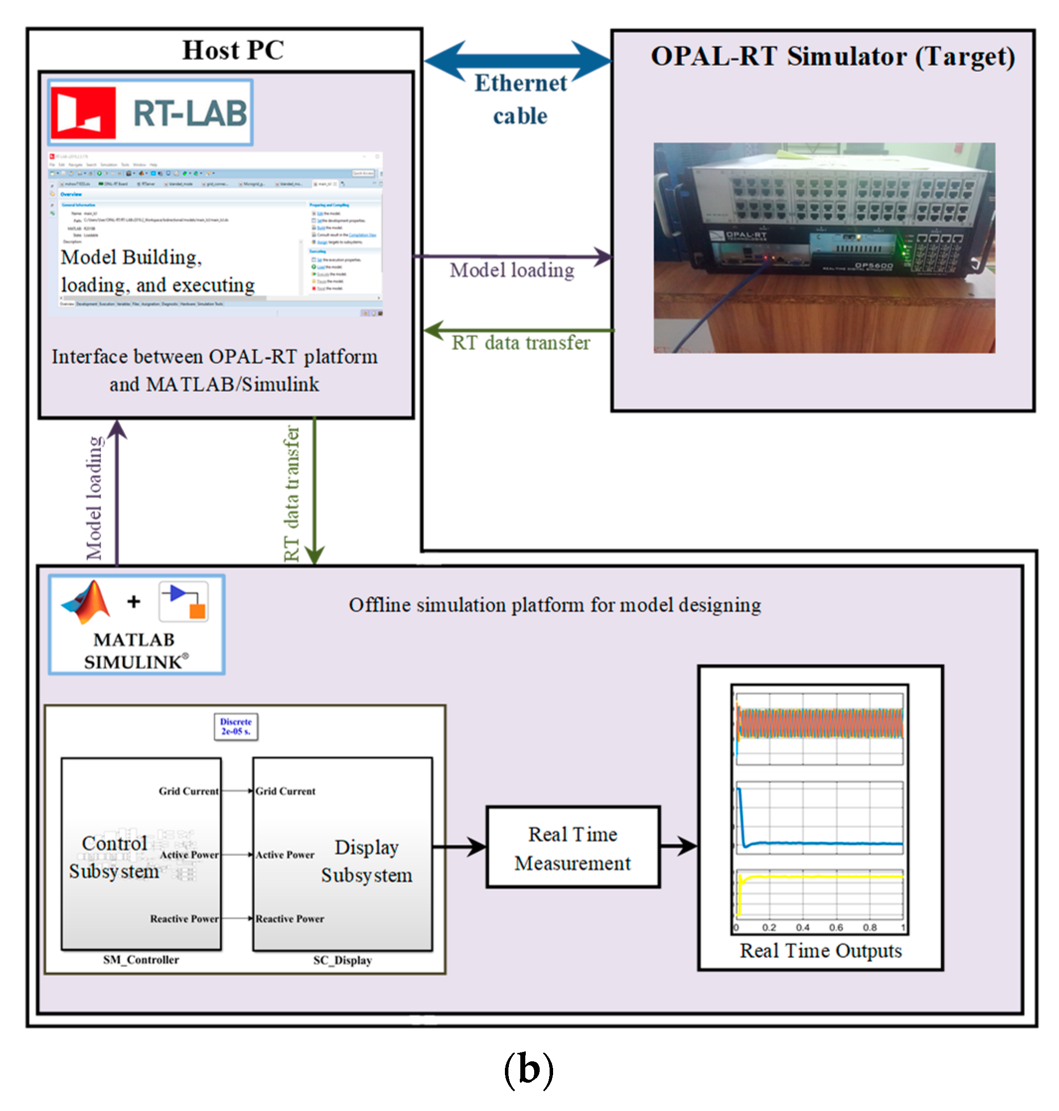 Voltage-Oriented Control-Based Three-Phase, Three-Leg Bidirectional AC ...