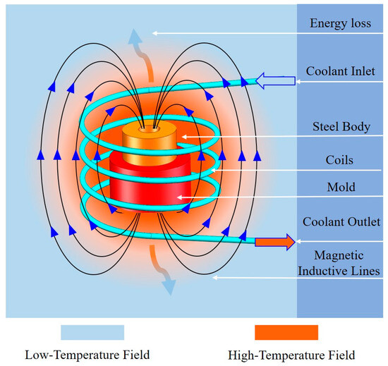 Research on Low-Carbon, Energy-Saving Sintering Process with Uniform ...