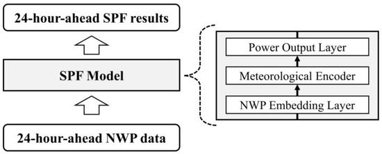 Energies | Free Full-Text | Feature Transfer and Rapid Adaptation for ...