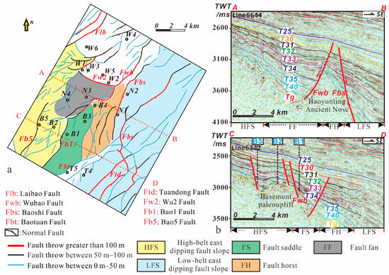 Energies | Free Full-Text | Controls of the Sandbody Scale and Fault ...