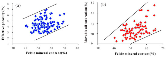 Characteristics and Key Controlling Factors of the Interbedded-Type ...