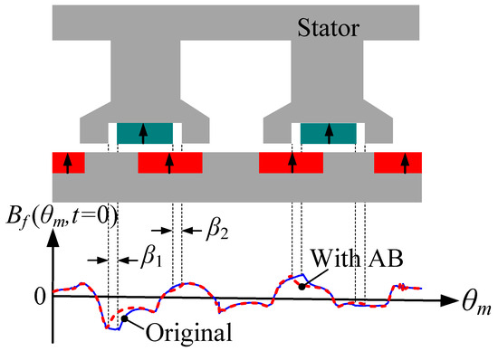 Improving Torque Analysis and Design Using the Air-Gap Field Modulation ...
