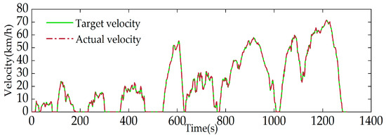 Optimization of Power-System Parameters and Energy-Management Strategy ...