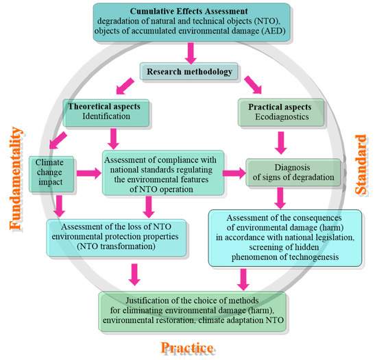 Brownfields, Environmental Stability and Renewable Energy: Pathways to ...