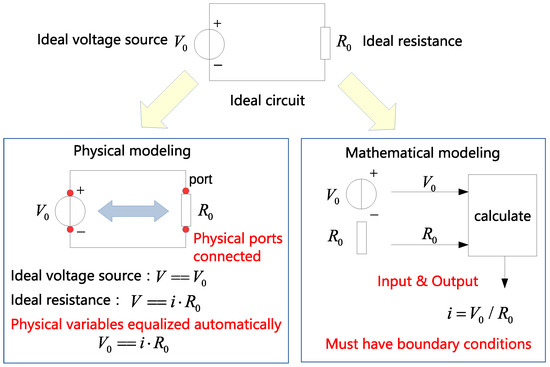 A Scalable Segmented-Based PEM Fuel Cell Hybrid Power System Model and ...