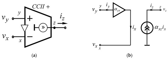 Design and Implementation of Self-Limiting Two-Stage LC Oscillators Using Cascade Structure of ...