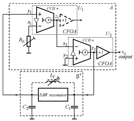 Design and Implementation of Self-Limiting Two-Stage LC Oscillators ...