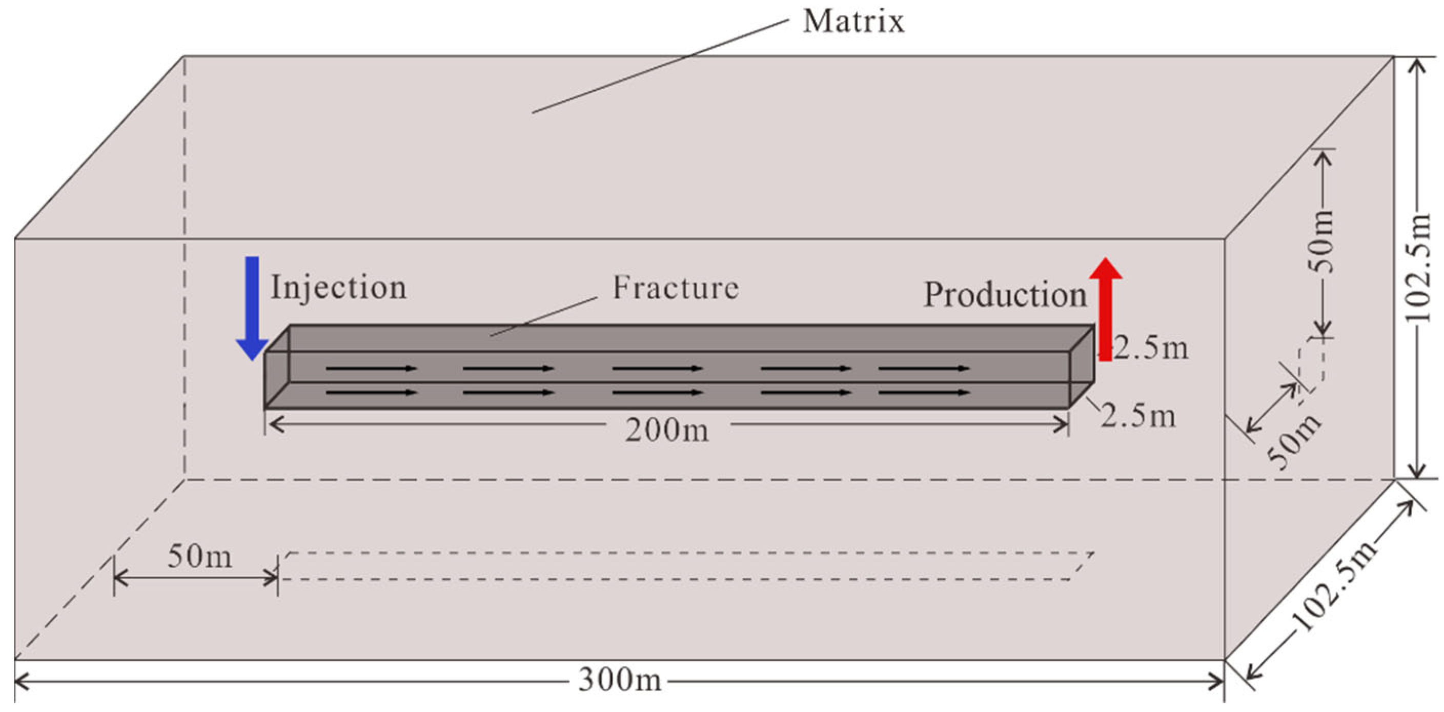 Reactive Transport Modeling of Chemical Stimulation Processes for an ...