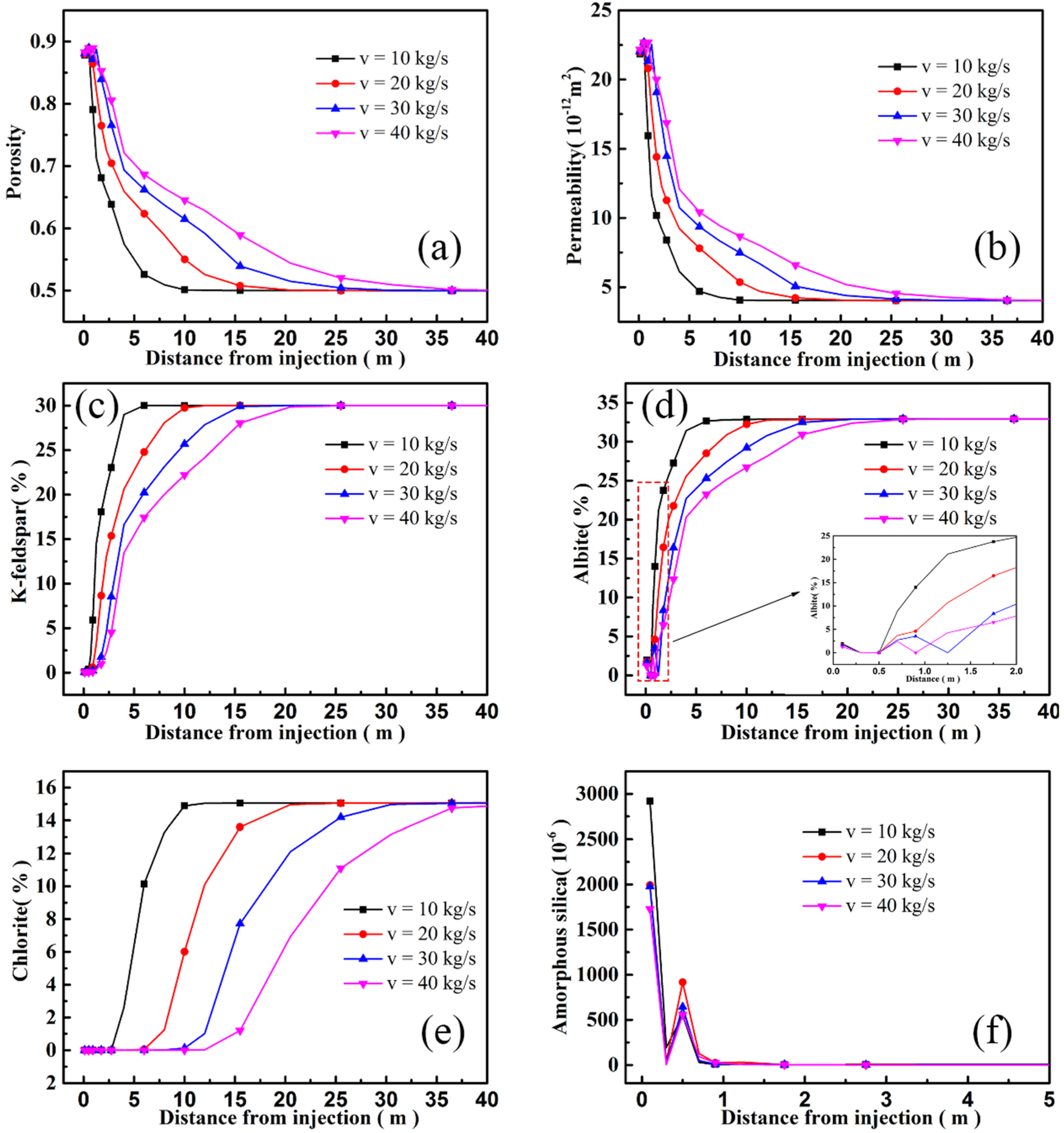 Reactive Transport Modeling of Chemical Stimulation Processes for an ...