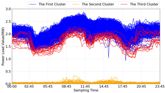Energies | Free Full-Text | Adaptive Clustering Long Short-Term Memory Network for Short-Term ...