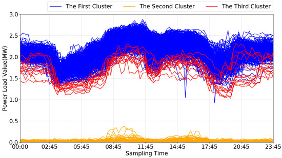 Energies | Free Full-Text | Adaptive Clustering Long Short-Term Memory Network for Short-Term ...