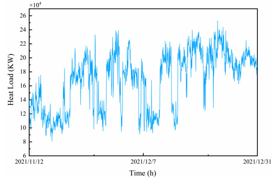 Bayesian Optimization-Based LSTM for Short-Term Heating Load Forecasting