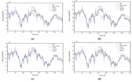 Bayesian Optimization-Based LSTM for Short-Term Heating Load Forecasting