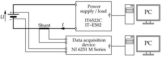 HPPC Test Methodology Using LFP Battery Cell Identification Tests as an ...