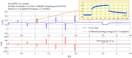 HPPC Test Methodology Using LFP Battery Cell Identification Tests as an ...