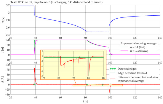 HPPC Test Methodology Using LFP Battery Cell Identification Tests as an ...