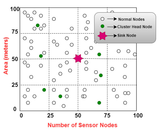 REERP: A Region-Based Energy-Efficient Routing Protocol for IoT Wireless Sensor Networks