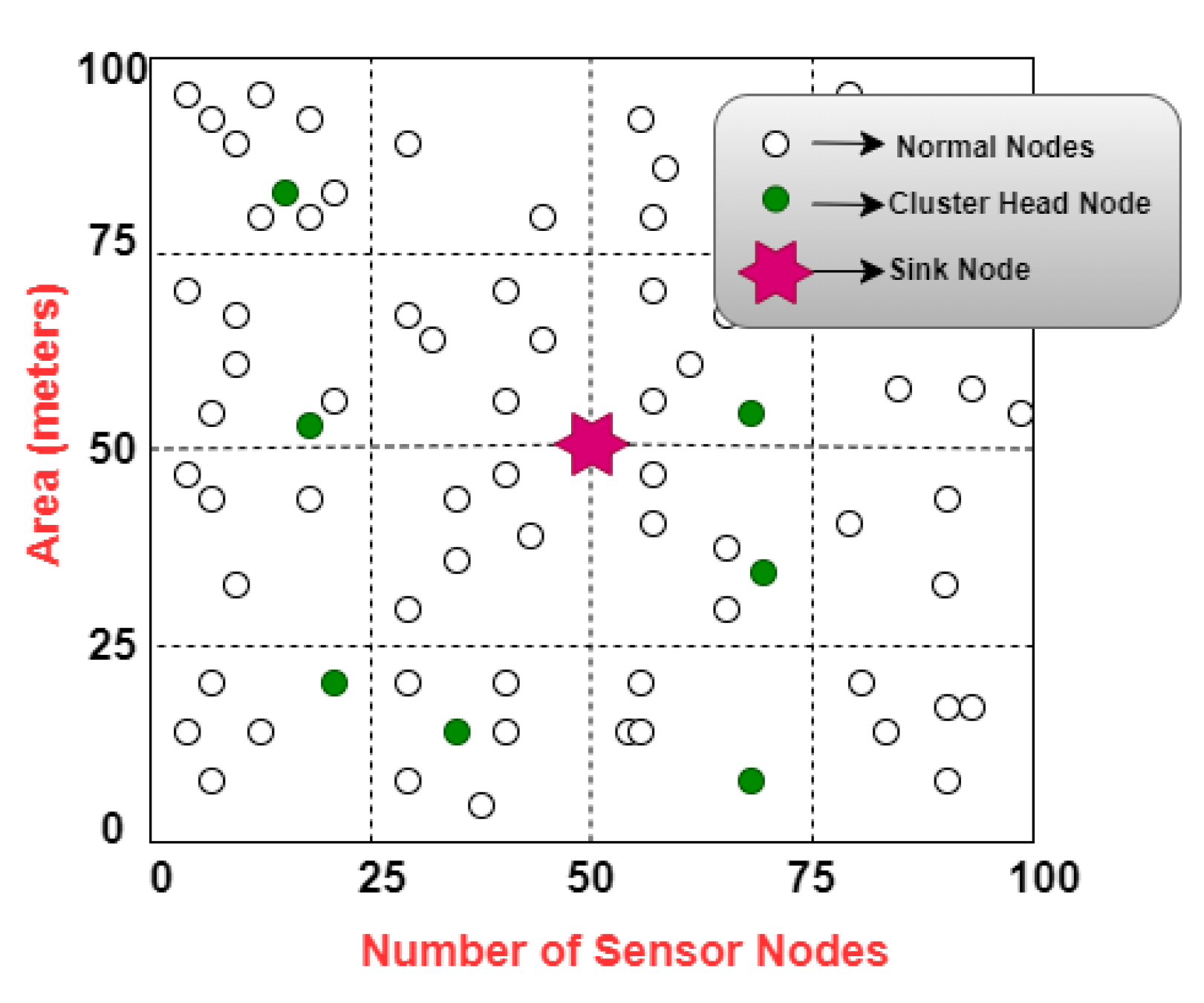REERP: A Region-Based Energy-Efficient Routing Protocol for IoT Wireless Sensor Networks