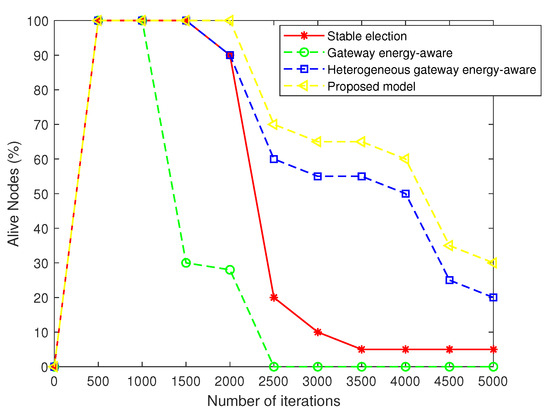 REERP: A Region-Based Energy-Efficient Routing Protocol for IoT Wireless Sensor Networks